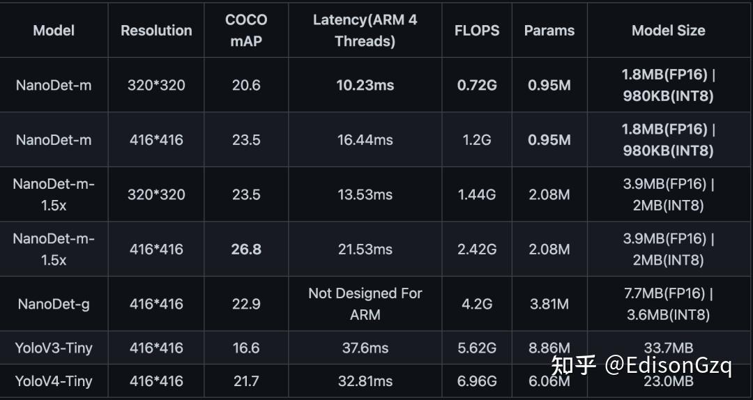 YoloALL： 解决不同版本YOLO的选择进行目标检测推理（源代码已开源） - 知乎