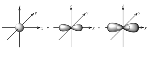 原子轨道与轨道杂化理论 - 知乎