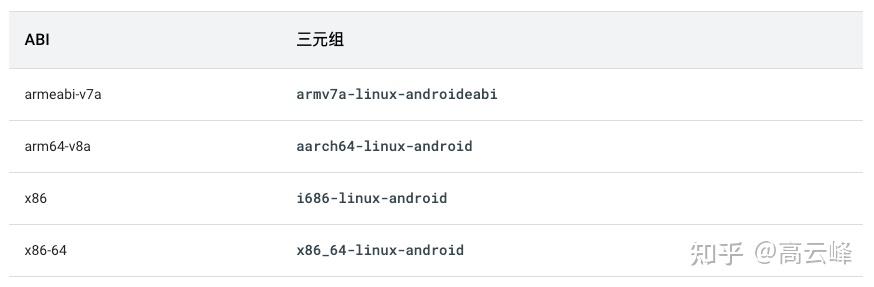 Android交叉编译OpenCV+FFmpeg+x264的艰难历程 - 知乎