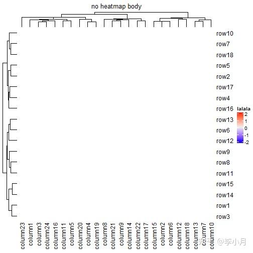 R语言complexHeatmap包详细介绍（1） - 知乎