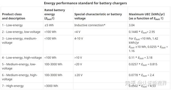 加拿大NRCan能效认证详细解读 - 知乎