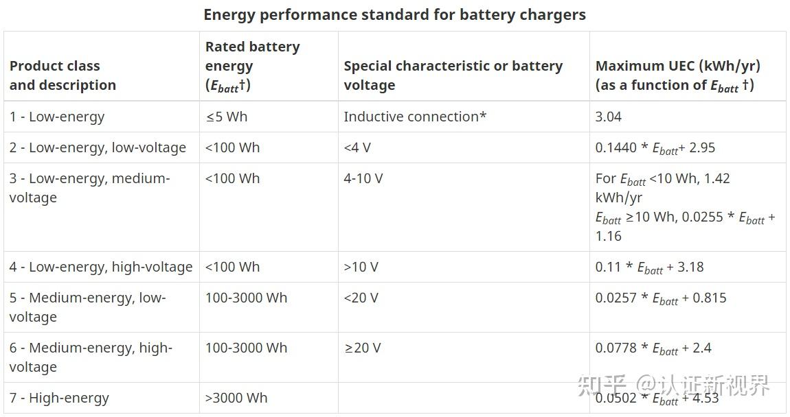 加拿大NRCan能效认证详细解读 - 知乎