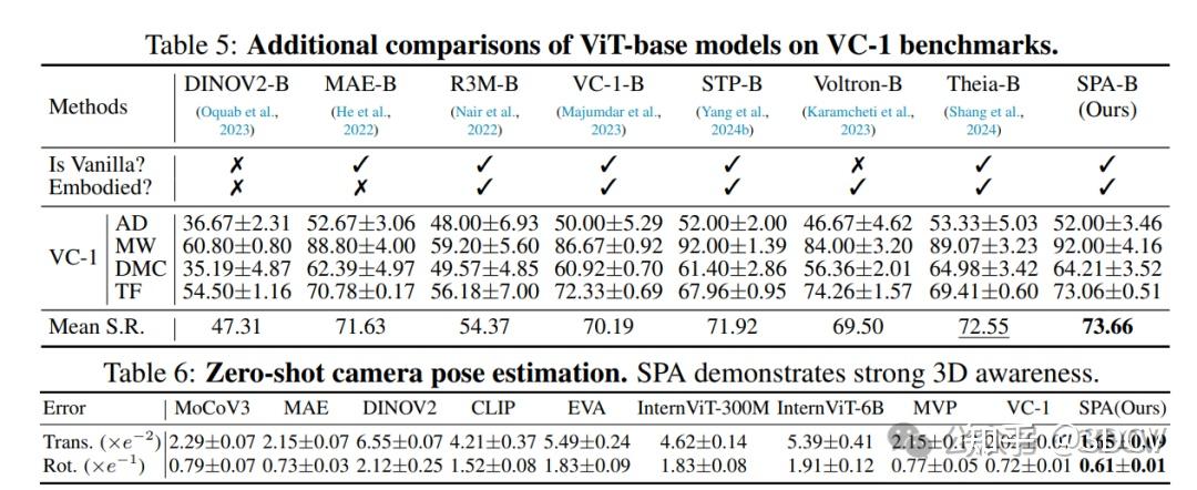ICLR'25开源 | 全新3D空间表征！完成268项具身感知任务！ - 知乎