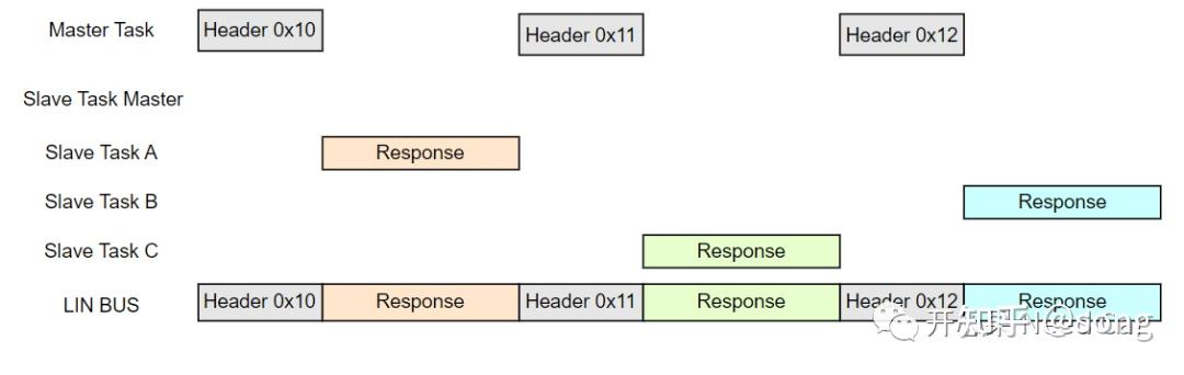 Lin基础：从Lin Frame开始 - 知乎