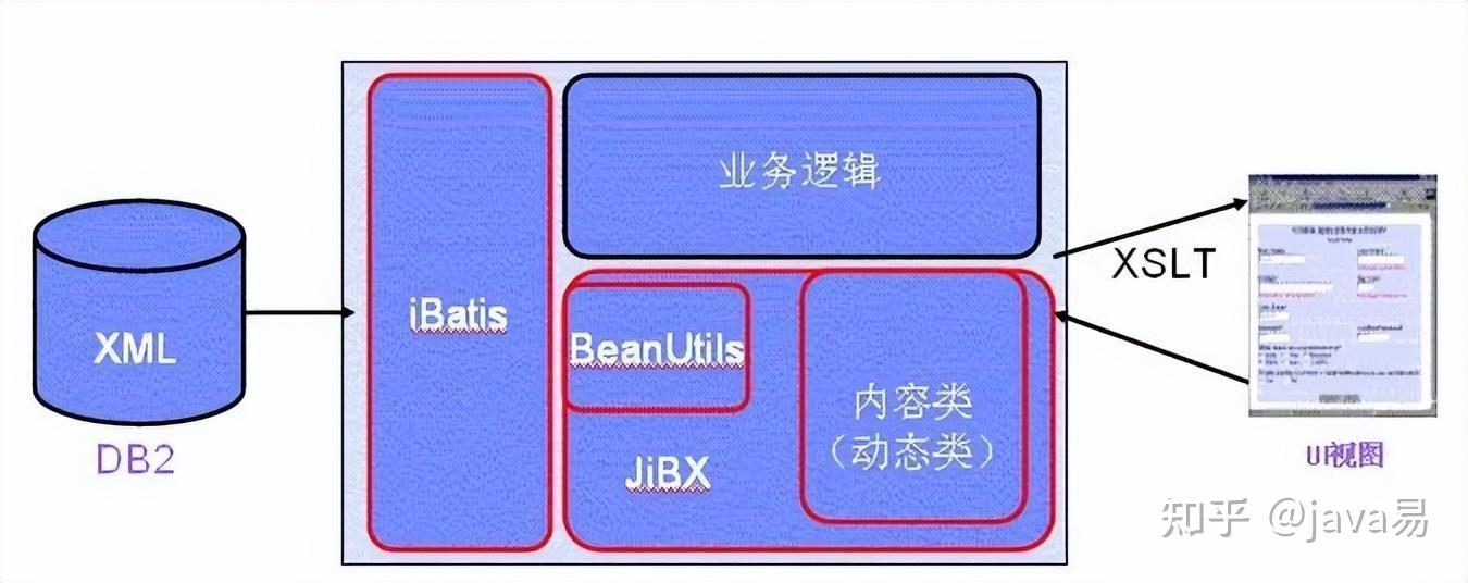 「架构图」java各种架构汇总，建议收藏 知乎