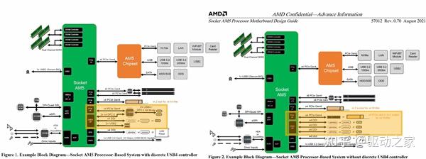 AMD Zen4全部集成GPU！还是优秀的RDNA2架构 - 知乎