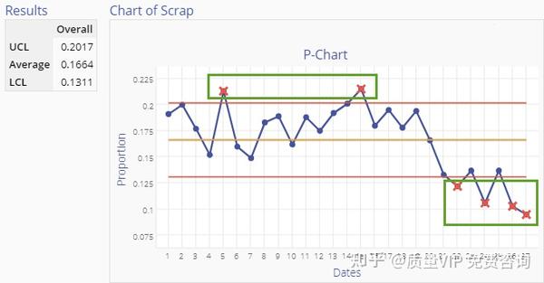 SPC 图汇总 - 知乎