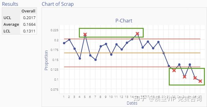 SPC 图汇总 - 知乎