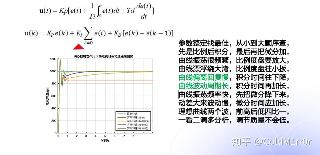 第六讲：PID算法解析及实现|Apollo星火计划之PnC专项 - 知乎