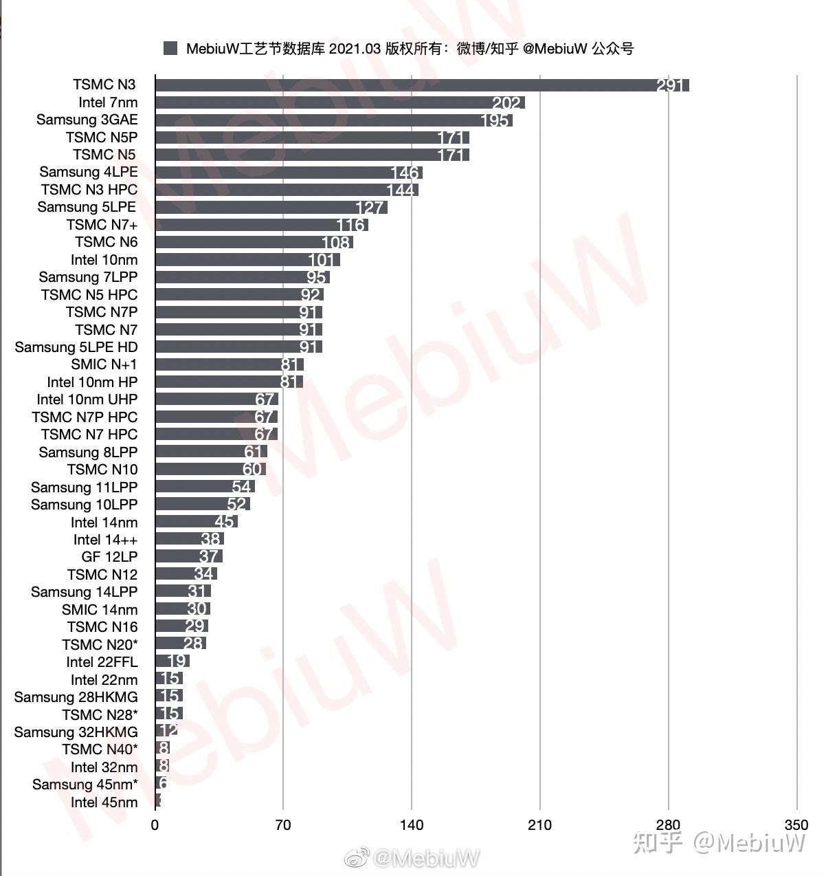 14nm靠芯片堆叠能打过7nm吗？ - 知乎