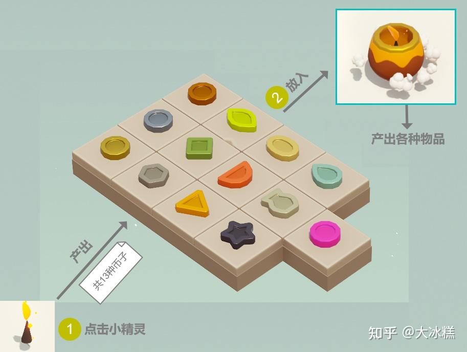 扭蛋花园(Garden galaxy)新手攻略篇 - 知乎