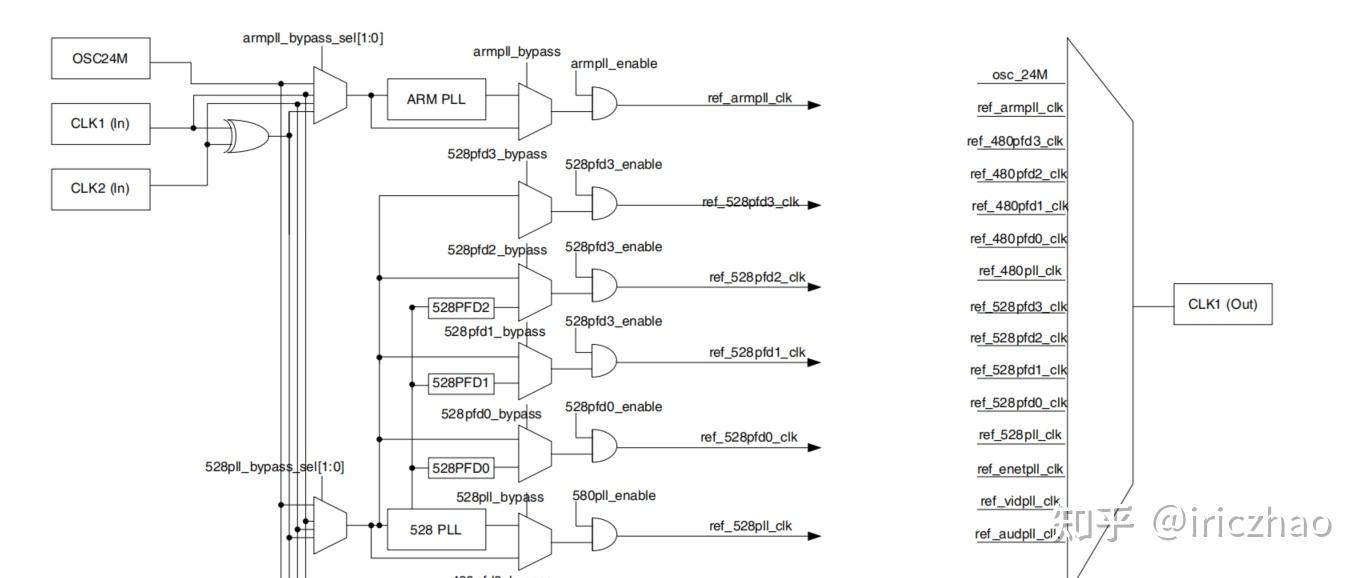 一文总结linux的clk子系统 - 知乎