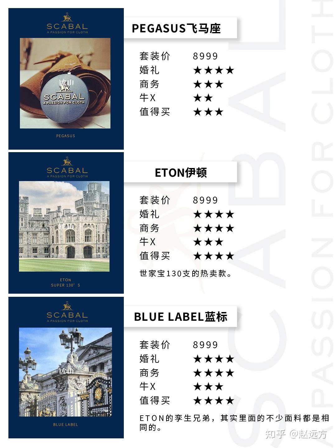 SCABAL世家宝西服面料指南 - 知乎