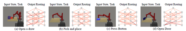 Multi-Task Reinforcement Learning - 知乎