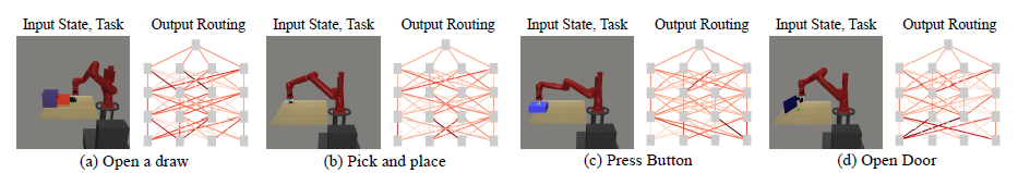 Multi-Task Reinforcement Learning - 知乎