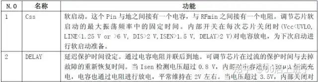 带你分析一张半桥LLC（L6562+L6599）原理图 - 知乎