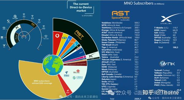 重磅！17Mbps！Starlink手机直连卫星创造新记录 - 知乎