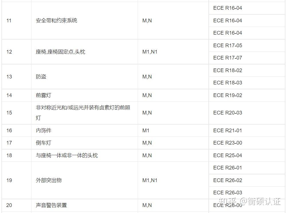 车辆出口俄罗斯OTTC认证 - 知乎