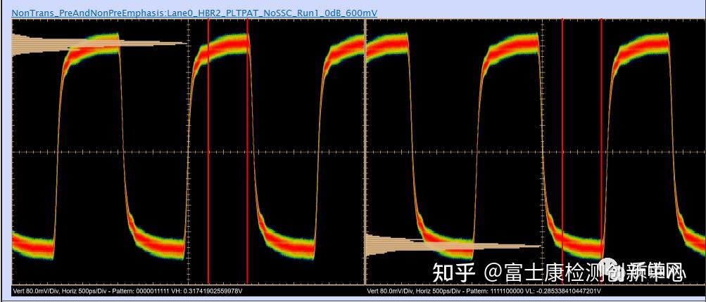 【信号量测完整性测试五】Display Port信号完整性测试 - 知乎