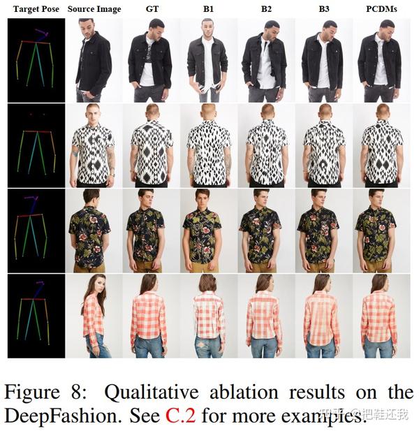一致性行人图像合成：Advancing Pose-Guided Image Synthesis with Progressive Conditional Diffusion Models - 知乎