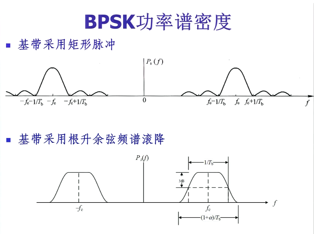 通信原理第6章 6.6 BPSK 6.7 DPSK - 知乎