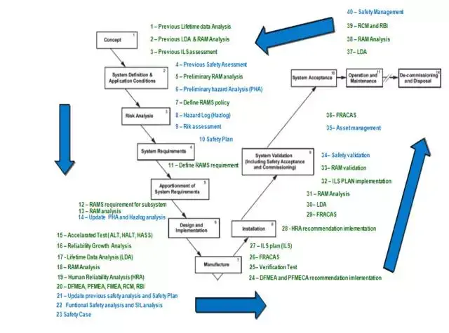 RAMS & LCC for Railway Industry Vs. High Performance Achievement - 知乎