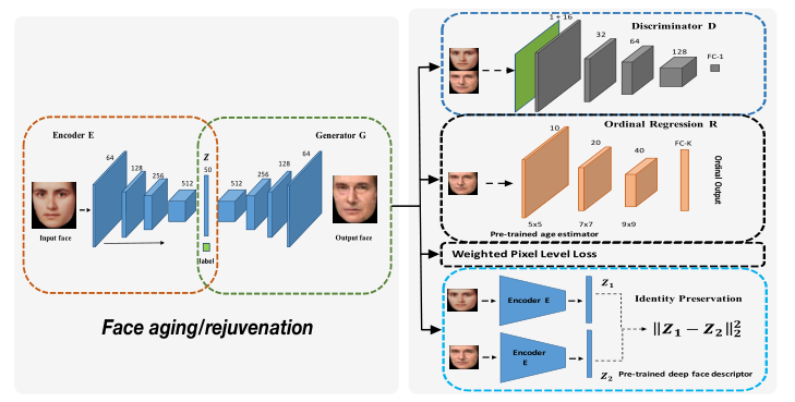 一篇弄懂人脸年龄估计 - 知乎