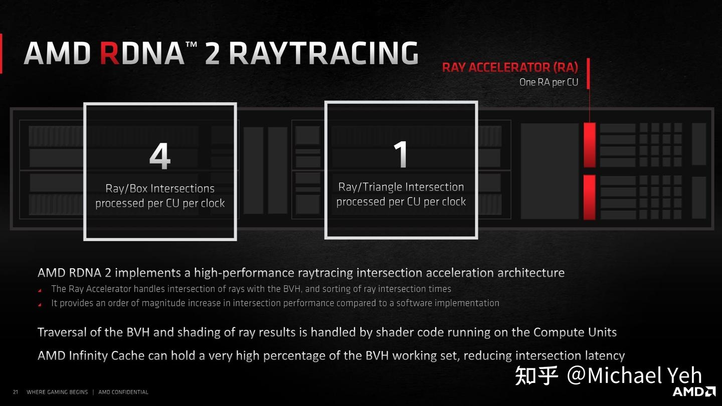 RDNA2架构——10年来AMD显卡最大的进步 - 知乎
