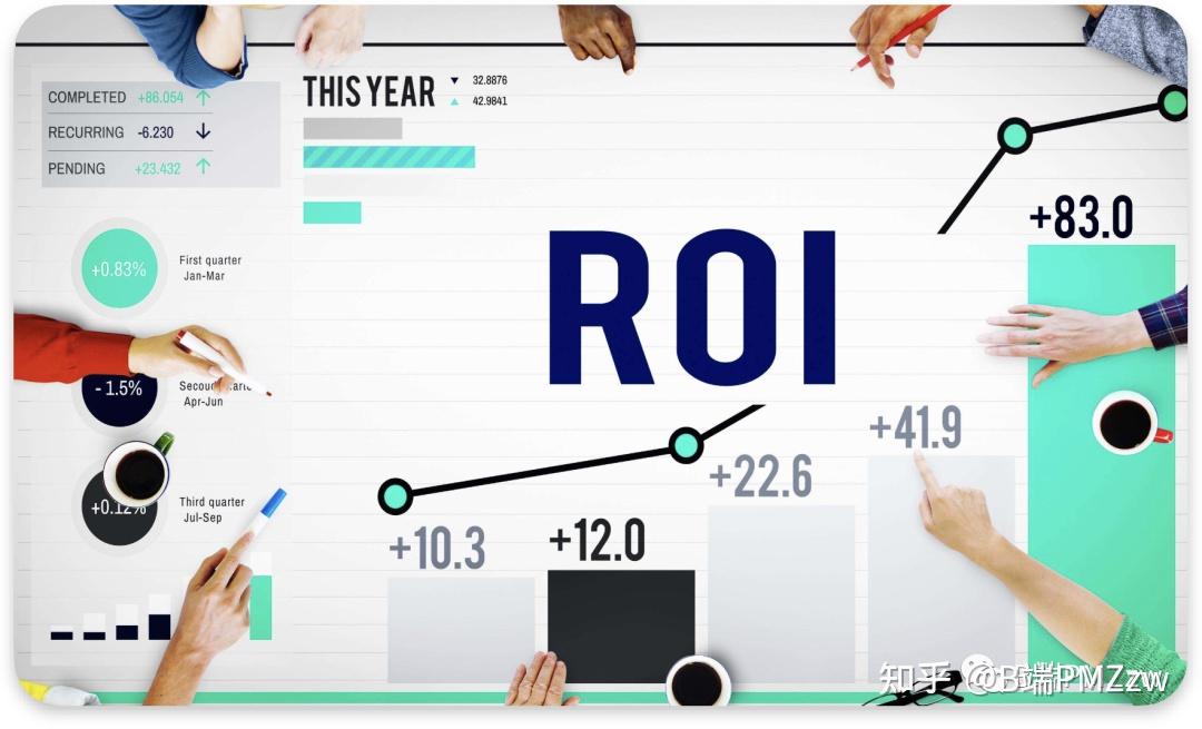 产品经理常用的工具--投资回报率（ROI） - 知乎