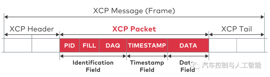 5分钟看懂XCP协议 - 知乎