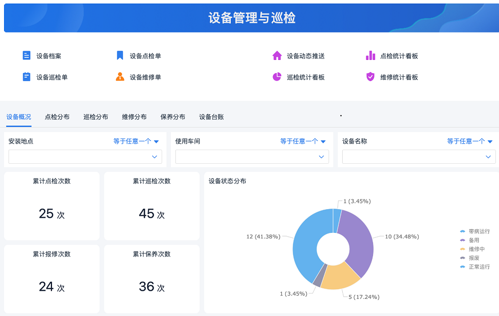 一文读懂生产管理中的6M1E分析法：人、机、料、法、环、信、测 - 知乎