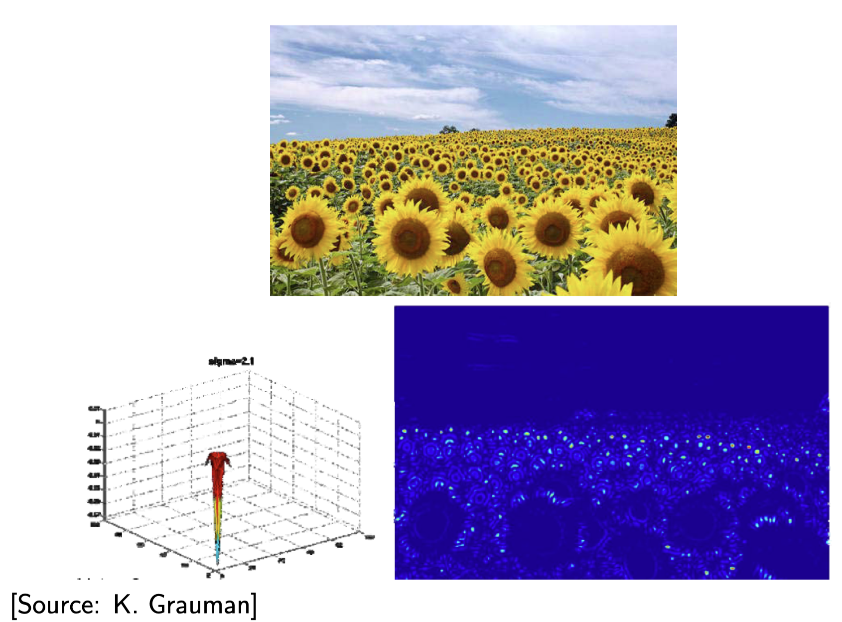 SIFT（Scale invariant feature transform）——SLAM的一些初步技术点说明 - 知乎