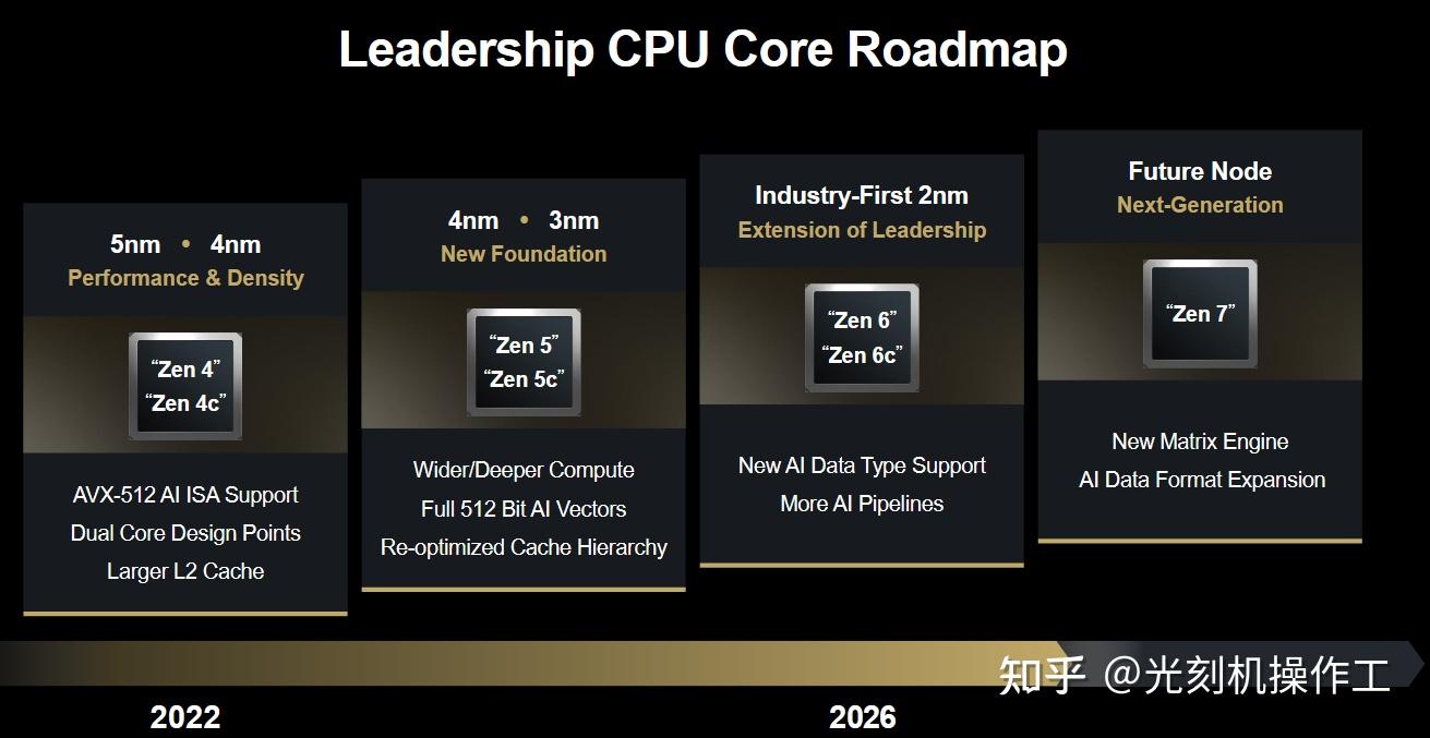 AMD CPU - 知乎