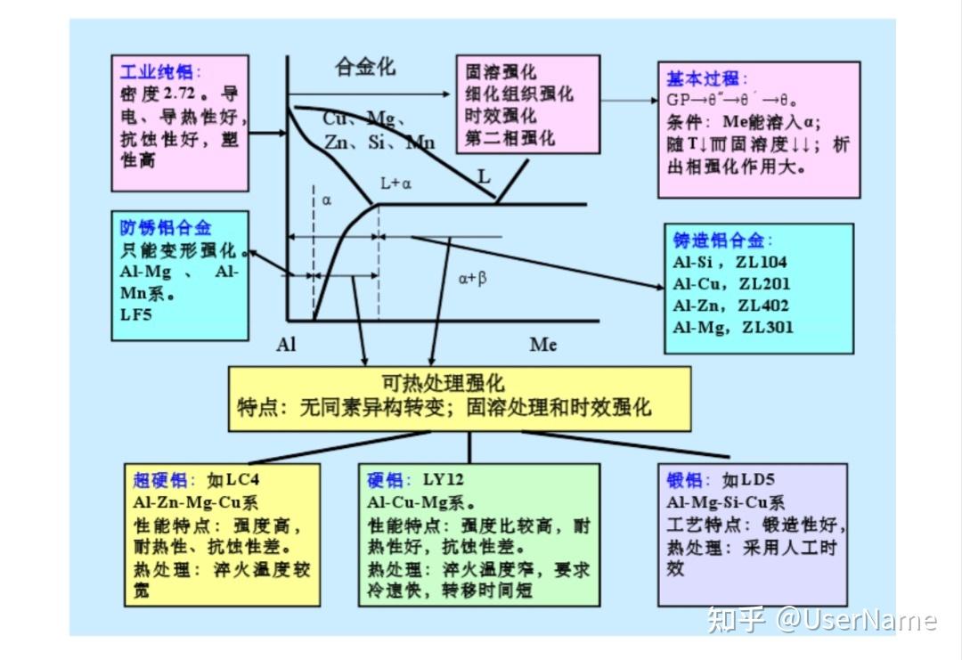 40CrNiMo＞40CrMn＞40CrNi＞40Cr - 知乎
