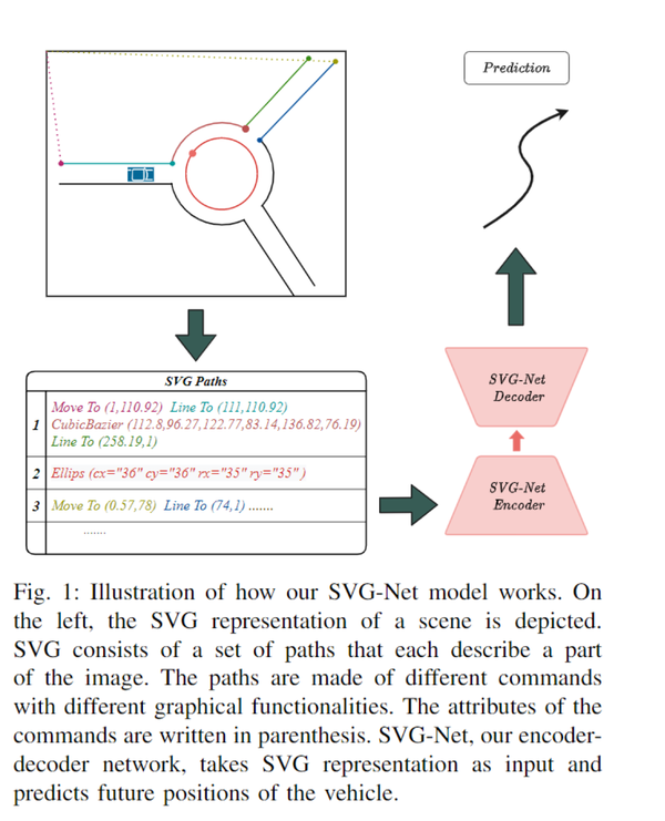 (SVG格式)矢量图用于深度学习 - 知乎