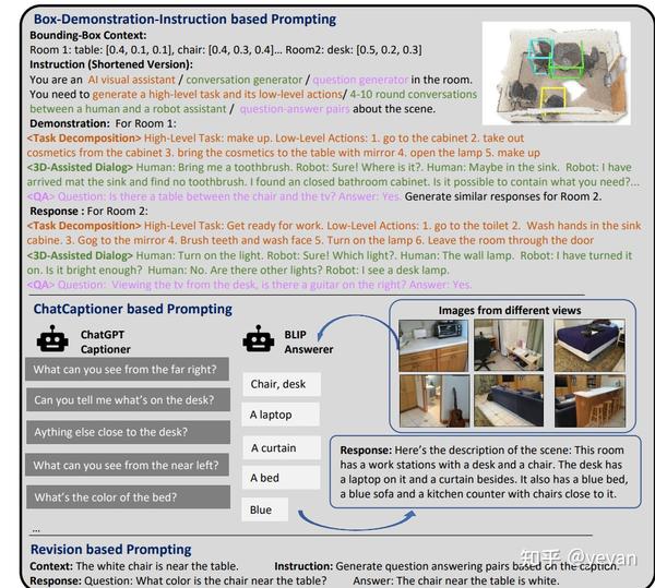 【多模态大模型】点云-语言模型3d-llm解析 - 知乎
