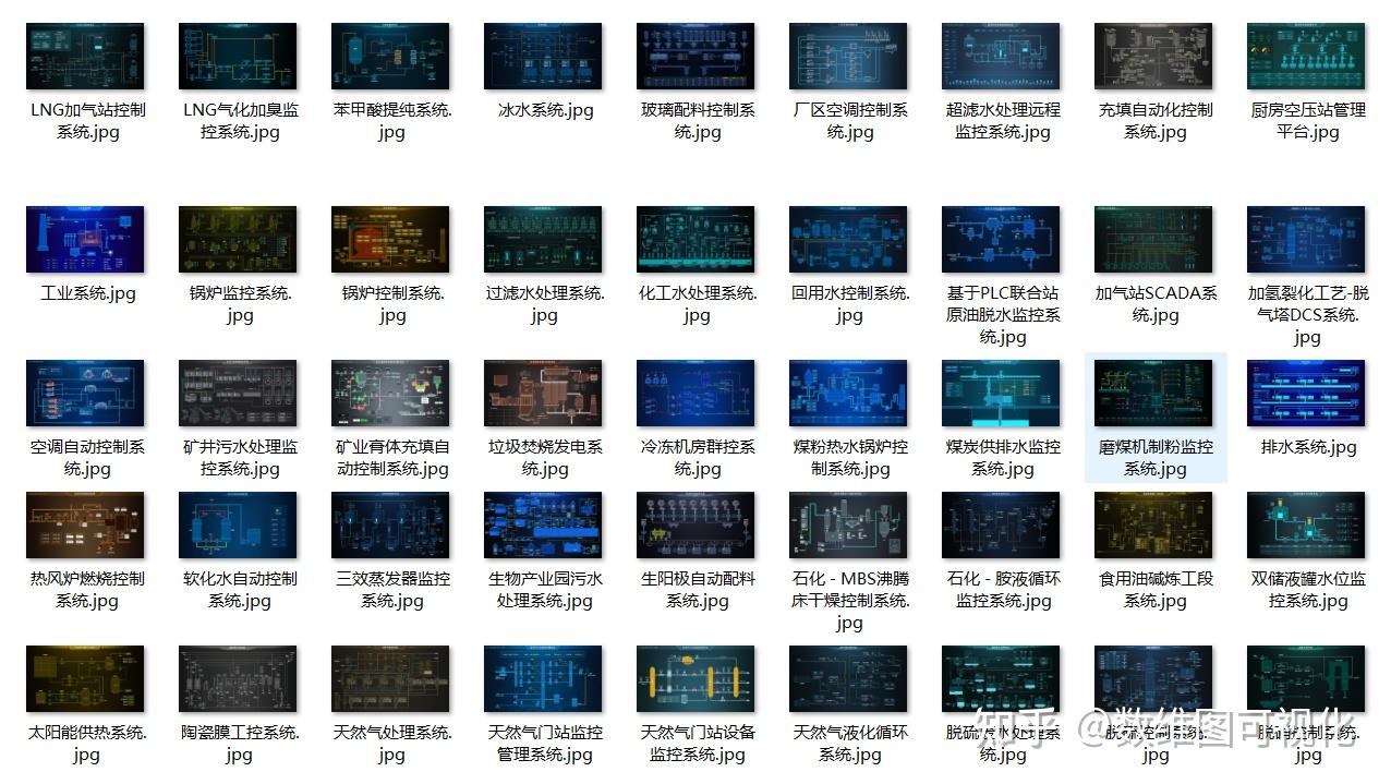 百套工业领域2D Web组态界面模板示例 - 知乎