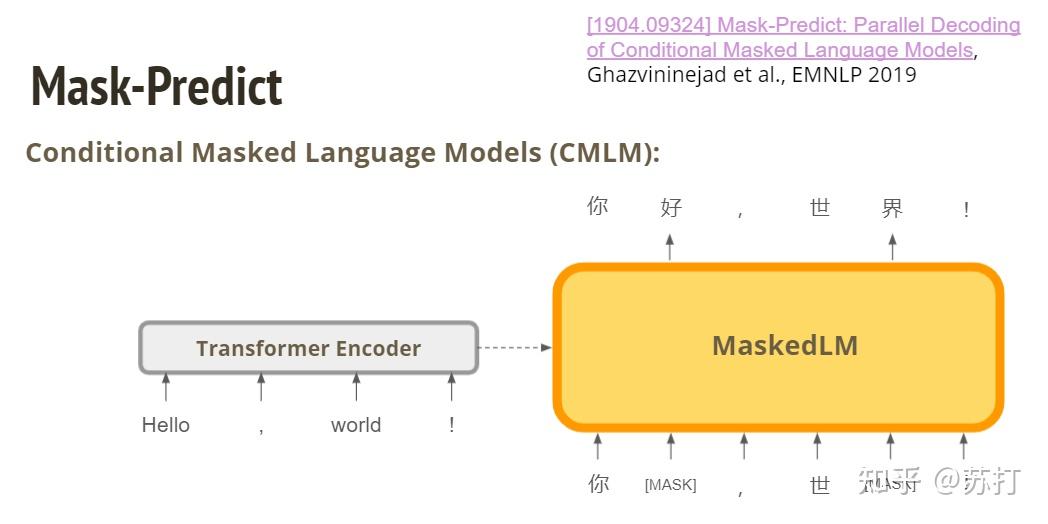 非自回归解码的神经机器翻译 （一） - 知乎