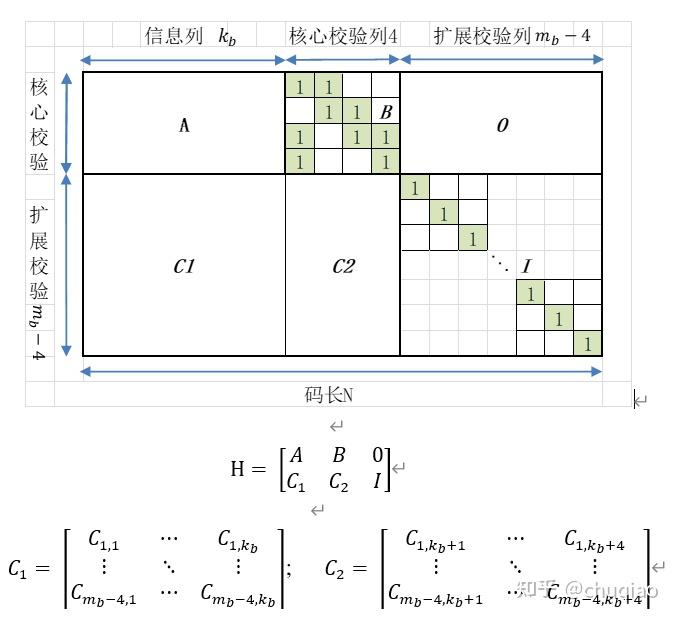 5G NR LDPC 编码器 FPGA 设计文档 - 知乎