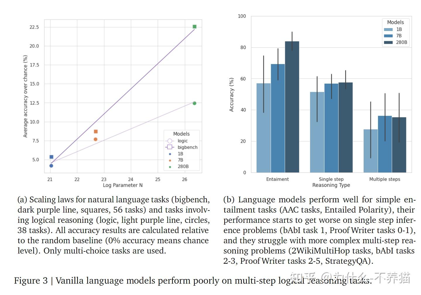 Selection-Inference: Exploiting Large Language Models for Interpretable Logical Reasoning （2022 ...