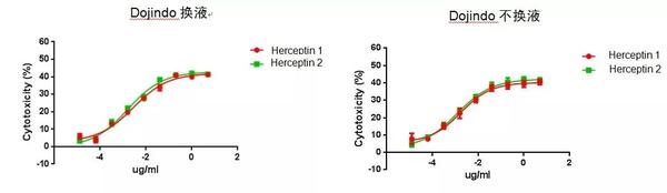 ADCC单抗药物研发之LDH检测 - 知乎
