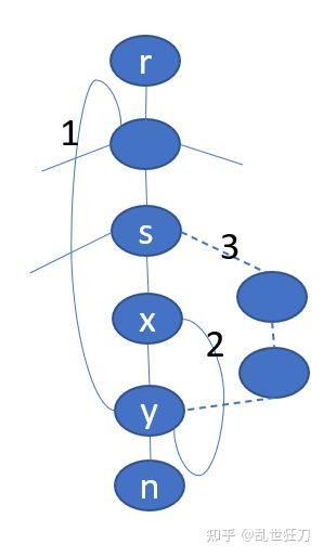 Lengauer-Tarjan算法 - 知乎