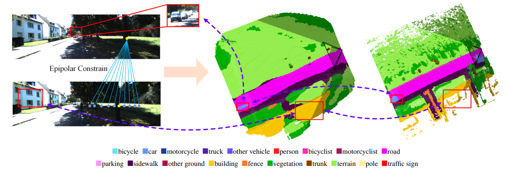 最新！大火的Occpuancy工作汇总（OccFormer/SurroundOcc/OpenOccupancy/VoxelFormer ...