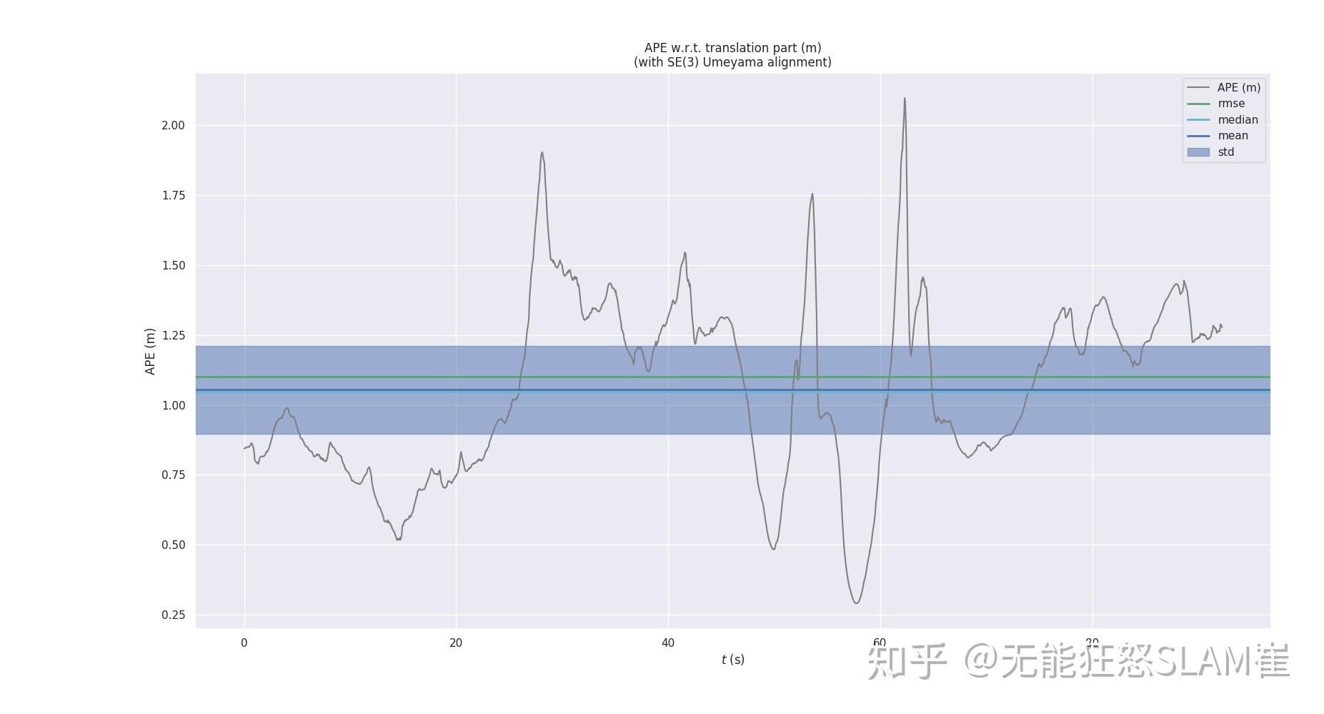 用EVO工具评定SLAM系统参数(以ROVIO为例) - 知乎