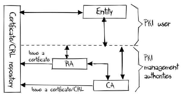 PKI 简介 - 知乎