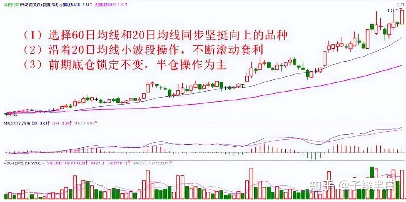 股市失传百年的股市铁律绝世秘籍:这八种类型的股票必须得买! 知乎
