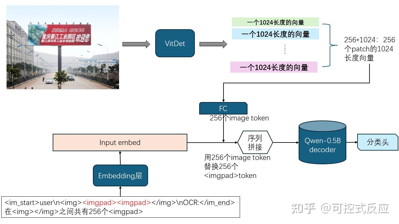 GOT-OCR-2.0 - 知乎