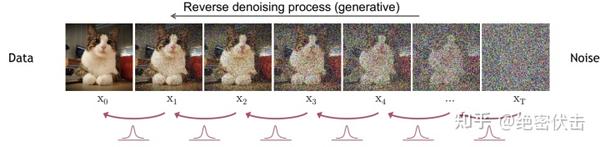 十分钟读懂Diffusion：图解Diffusion扩散模型 - 知乎