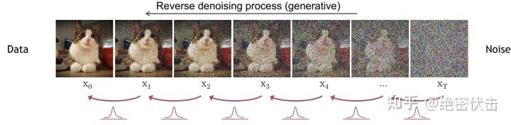 十分钟读懂Diffusion：图解Diffusion扩散模型 - 知乎