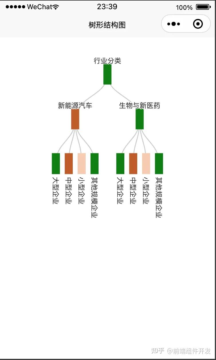 前端vue Uni App App 小程序 H5 通用tree树形结构图 知乎